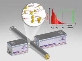 Particle Characterization