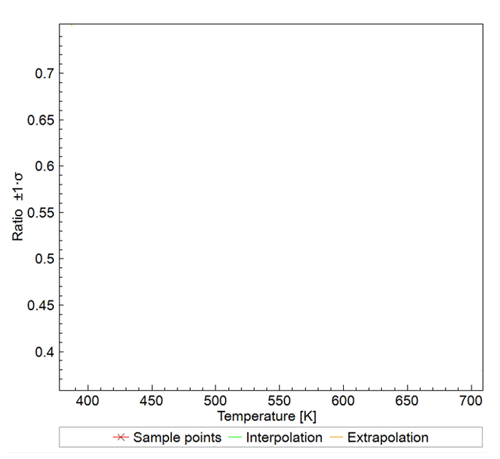 LaVision - Scalar Imaging Software