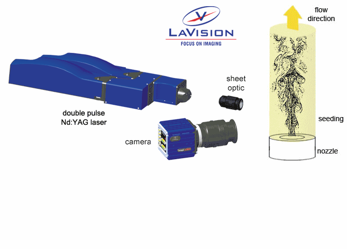 LaVision - Particle Image Velocimetry (PIV)